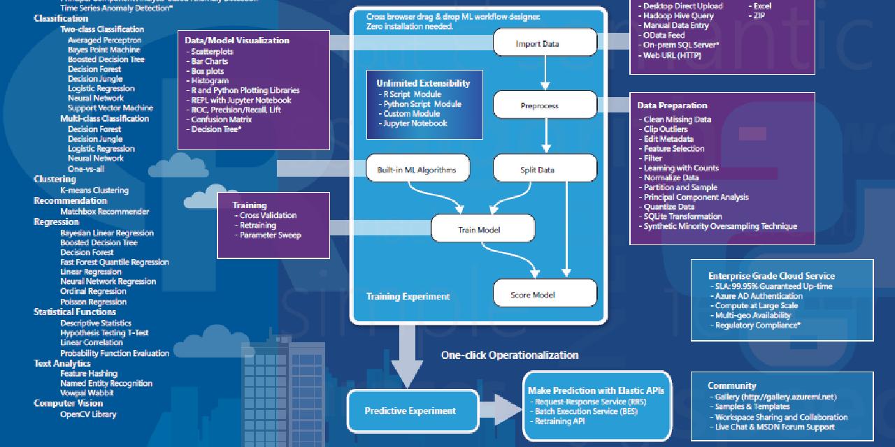 Azure Modeling Library - Software architect