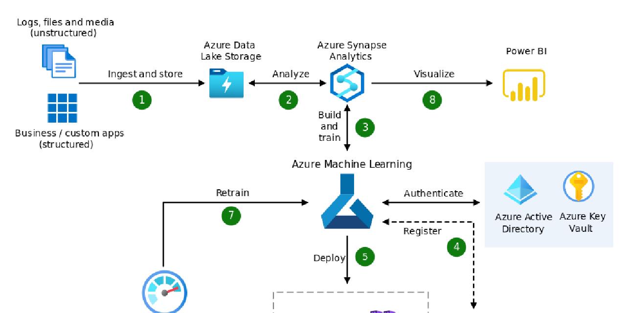 Software architect - Your Hub for Case Studies, Best Practices, and ...